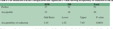 Table 4 From Hematoma Block For Fracture Reduction Semantic Scholar