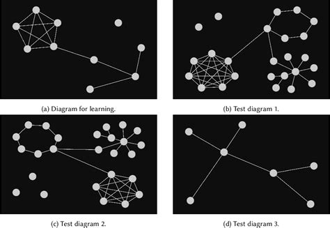 figure 1 from tada making node link diagrams accessible to blind and
