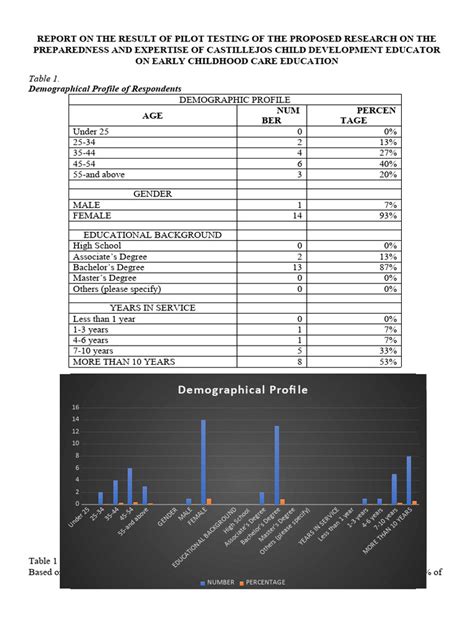 Report On The Pilot Testing Of Proposed Research Pdf P Value Analysis Of Variance