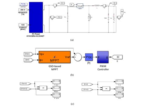 Matlab Simulink Program Of The Developed Gso Based Mppt System A Pvg