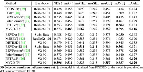Object As Query Equipping Any 2d Object Detector With 3d Detection Ability