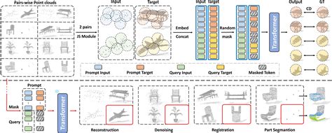 Point In Context Understanding Point Cloud Via In Context Learning