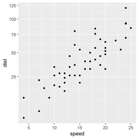 Ggplot2 Axis Titles Labels Ticks Limits And Scales