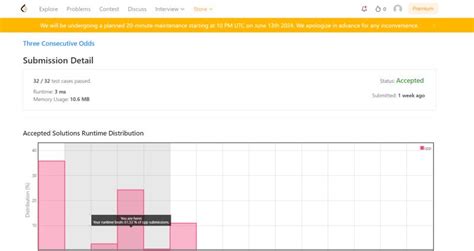 Deepesh Katudia On Linkedin Dsachallenge Codingjourney