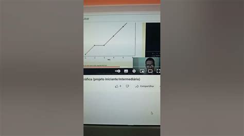 Machine Learning Python Interface Gráfica Youtube