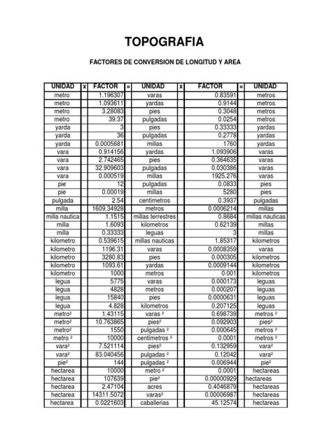 Tabla De Factores De Conversion Pdf Pie Unidad Acre
