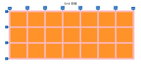 CSS Flex Grid Layout Modules Part 12 CSS Flex Grid Layout Modules Part 12