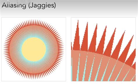 【games101】05 三角形光栅化 Rasterization Csdn博客 【games101】05 三角形光栅化 Rasterization Csdn博客