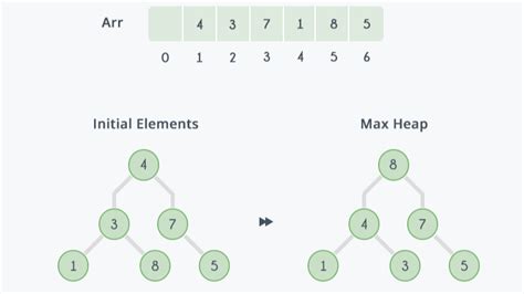 Heap Sort