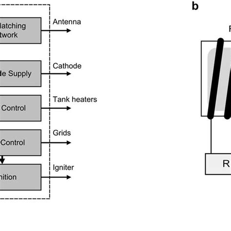 Propulsion System Architecture And Integration With Satellite A The