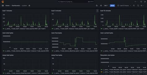 Admin As A Service Zend By Perforce