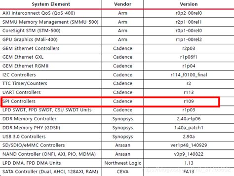 linux驱动开发 zynq spi驱动（总线框架） zynq linux spi驱动开发 csdn博客