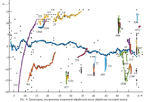 Results Of The Test Data Trajectory Processing Download Scientific