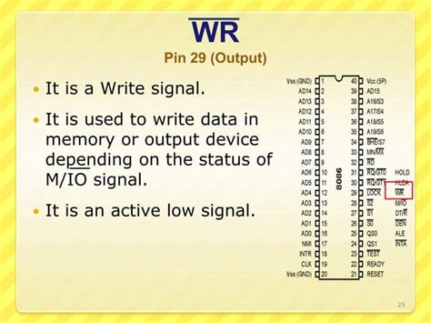 Pin Diagram Details Of 8086 Microprocessor PPT