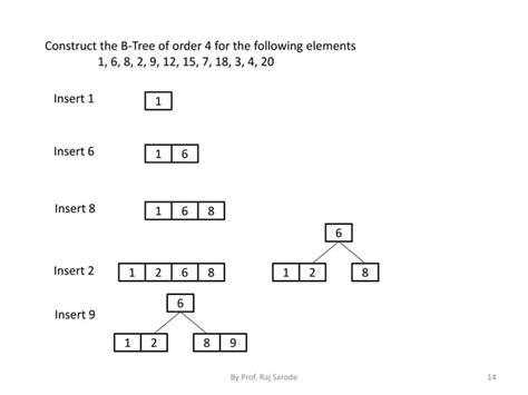 Chap 7 Binary Threaded Tree Pptx