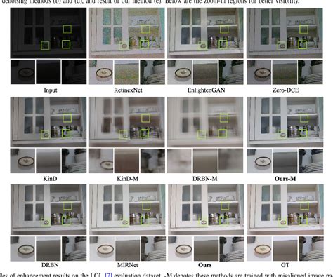 Figure 1 From Cross Image Disentanglement For Low Light Enhancement In