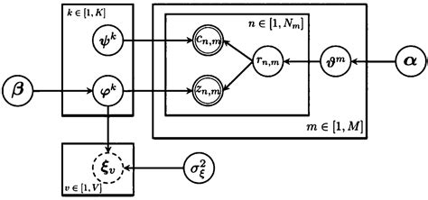 spatio temporal pattern mining method of mobile trajectory generation