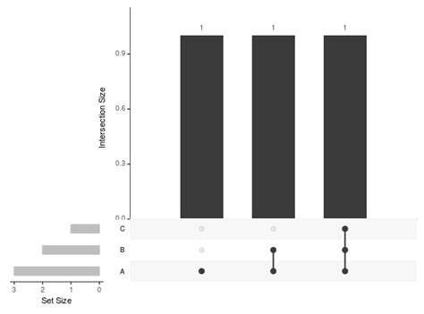 Upset Plot With Mupltiple Csv S Issue Hms Dbmi Upsetr Github