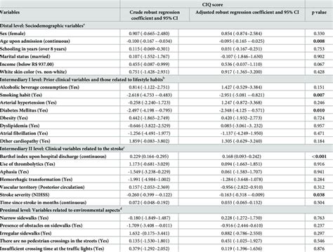 Abbreviations Nihss National Institutes Of Health Stroke Scale
