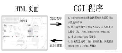 嵌入式web服务器boa cgi html mysql项目实战——linux boa cgi csdn博客