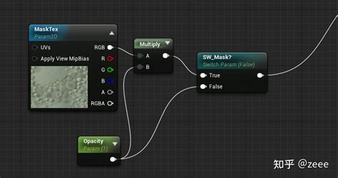 Ue4材质变体优化 知乎