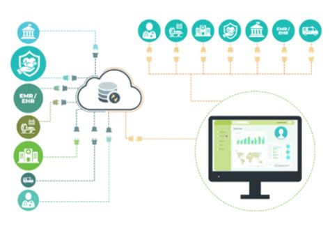 Interoperability Of Cloud Platforms Fair Data In Safe Environments