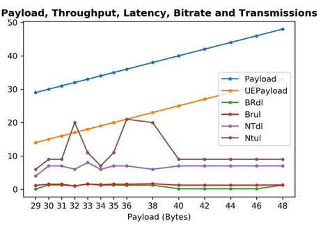 Nb Iot Downlink And Uplink Bitrates For In Band Modes Of Operation Download Scientific Diagram