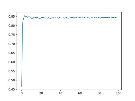 How To Use Quantile Transforms For Machine Learning MachineLearningMastery