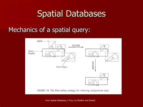 Ppt Databases Spatial Databases And Postgis Powerpoint Presentation