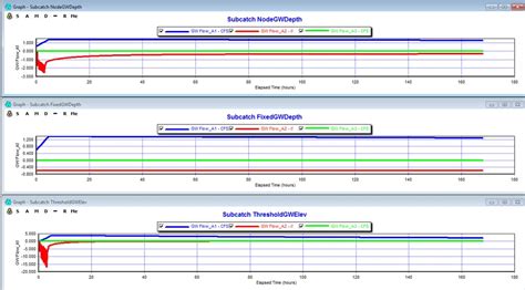 example groundwater model in swmm 5 swmm5 icm swmm icm infoworks