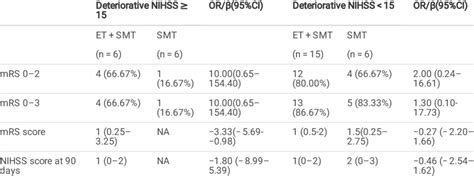 Multivariate Analysis Of Different Degrees Of Stroke Download