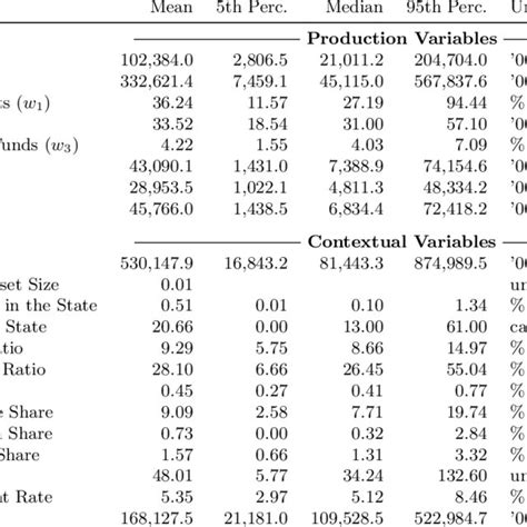 Data Summary Statistics Download Table