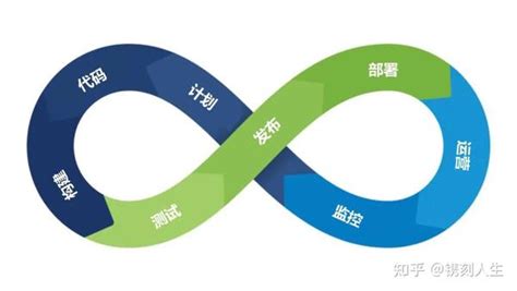Devops扫盲 知乎