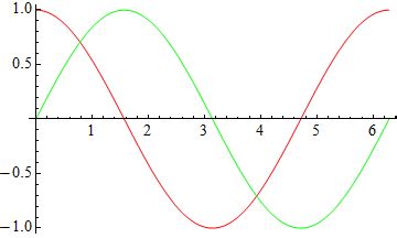 Plotting How To Change Plot Style Or Other Options After It Was Created Mathematica Stack