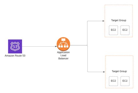 configuring an ecs fargate service with aws application loadbalancer
