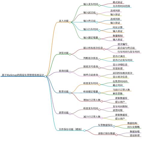 基于markmap的简易车票管理系统设计 markmap思维导图模板库