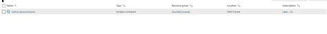Unable To Access Azure Synapse Resource Overview Suggested Actions