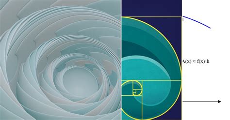 List Fundamental Theorems And Limits Curated By Anthony Benvenuto