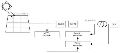 Design And Optimization Of Fractional Order PID Controller To Enhance Energy Storage System