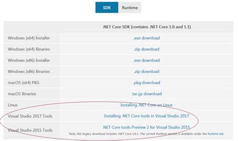 Learn Net Core In Minutes