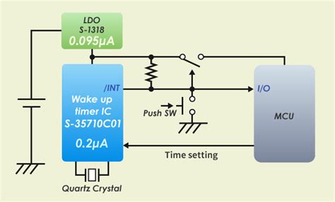 Introducing Our Wake Up Timer IC Ideal For Intermittent System Operation ABLIC Inc