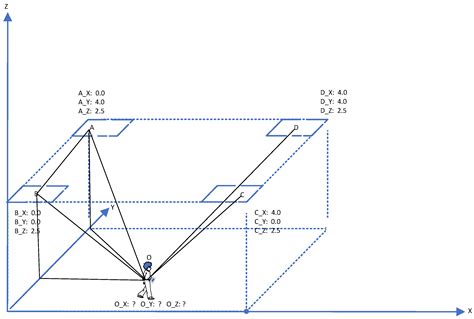 sensors free full text research and implementation of indoor