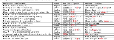 Table V From A Neural Generation Based Conversation Model Using Fine