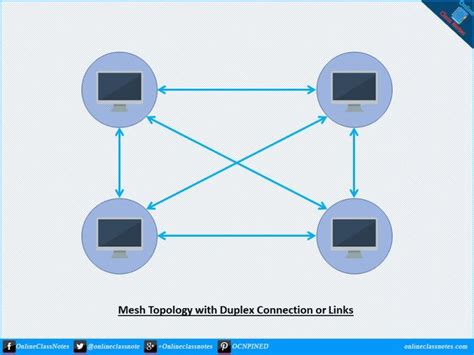 The Advantages And Disadvantages Of Wired And Wireless Networks