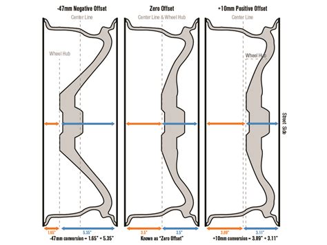 Wheel Offset Guide