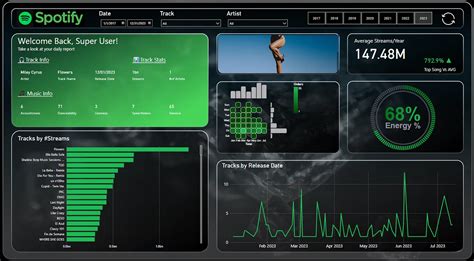 Basics Of Power Bi App In Power Bi An App Is A Packaged… By Mark Chen Medium
