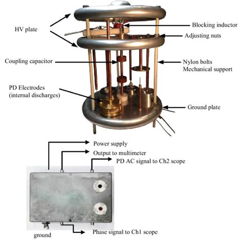Left Surface Discharge Right Internal Discharge Prpd Pattern