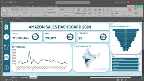 Ayesha Zafar On Linkedin Excel Datavisualization Salesdashboard Dataanalysis Amazonsales…