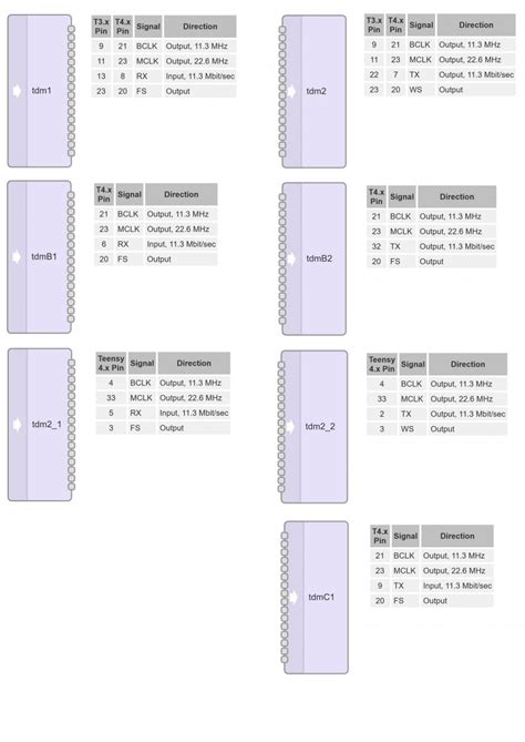 Teensy 4 Multi Pin Tdm Teensy Forum