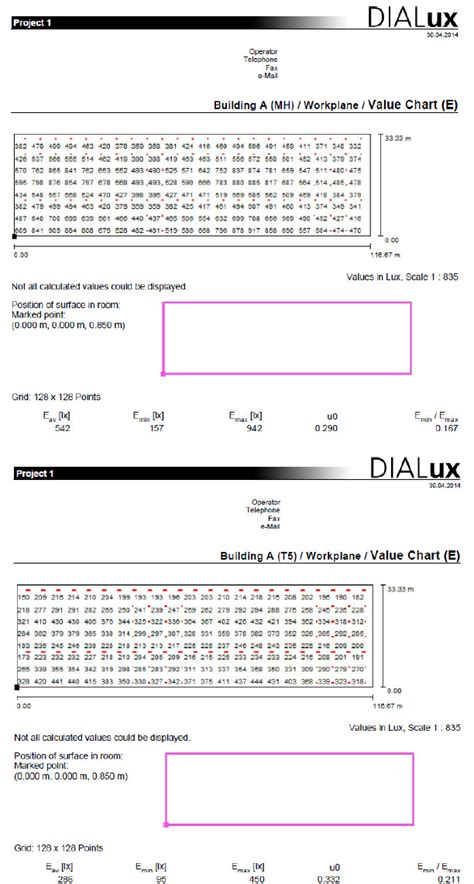 dialux simulation result at building a using a conventional high bay